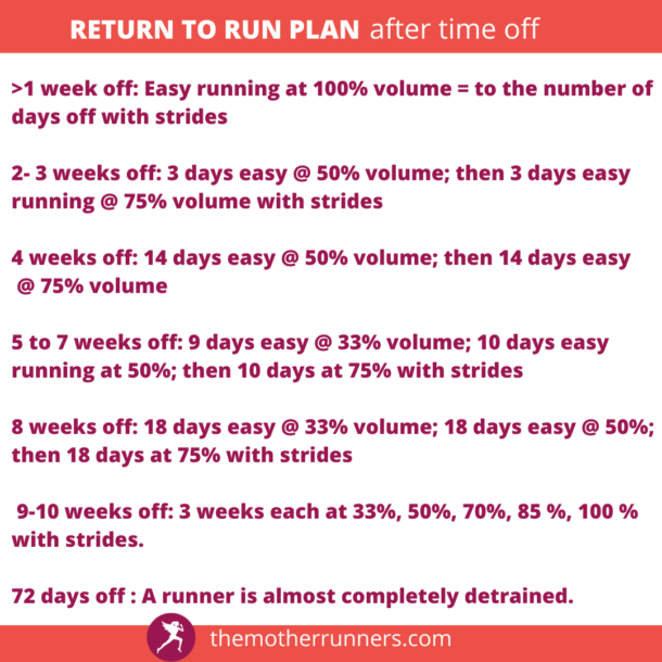 How Long Does It Take to Lose Running Fitness? - The Mother Runners