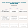 How to Carb Load for a Marathon or Half Marathon - The Mother Runners