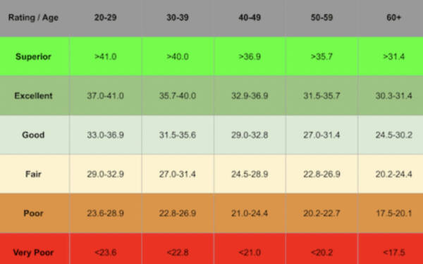 How to Boost VO2 Max in 5 Steps - The Mother Runners