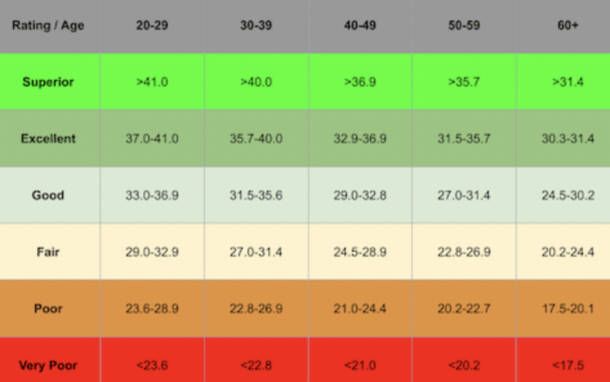 How to Boost VO2 Max in 5 Steps - The Mother Runners
