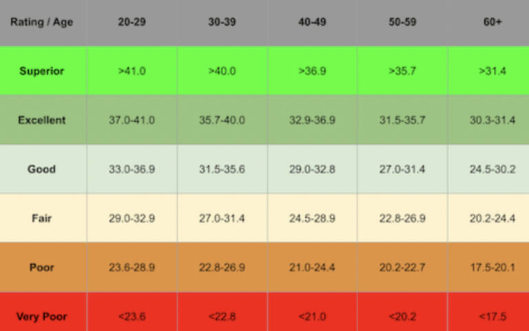 How to Boost VO2 Max in 5 Steps - The Mother Runners
