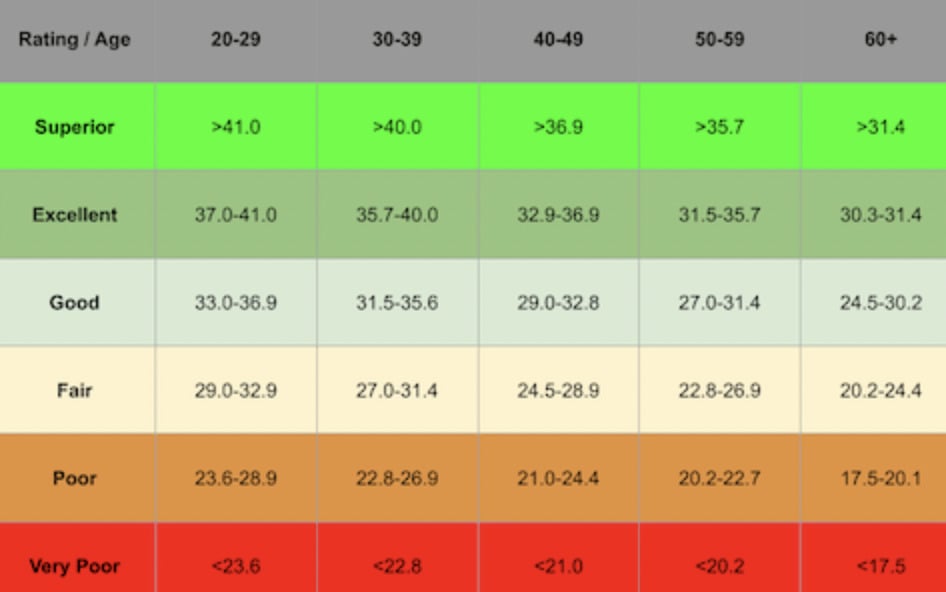 How to Boost VO2 Max in 5 Steps - The Mother Runners