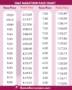 Half Marathon PR Pacing Strategy + Half Marathon Pace Chart - The ...