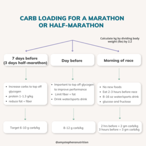 Carb Loading Before a Marathon: How to Nail Your Nutrition