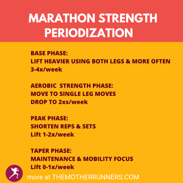 Strength Training for Marathon Runners (Expert Tips + Moves) - The ...