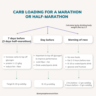 Carb Loading Before a Marathon: How to Nail Your Nutrition