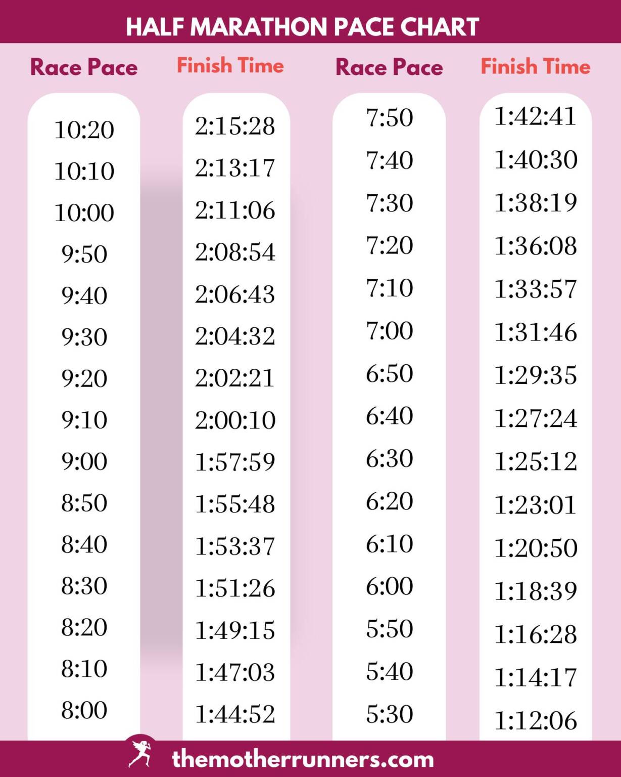 Half Marathon PR Pacing Strategy + Half Marathon Pace Chart - The ...